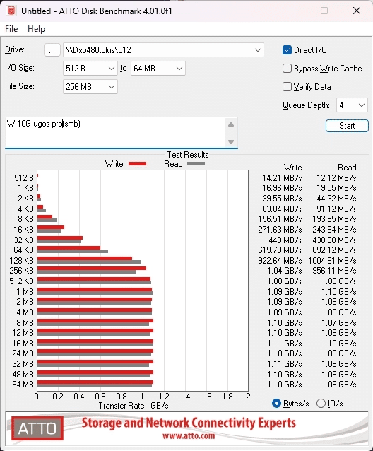 【未完成記事】2025年6月版、UGREEN NASYNCのOSの使用感【書きかけ】｜重藤 六