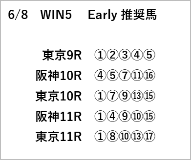 2025/06/08(日) 🏇JRA WIN5＆対象東京9R・阪神10R無料/東京10・11R阪神11R予想｜アーリー