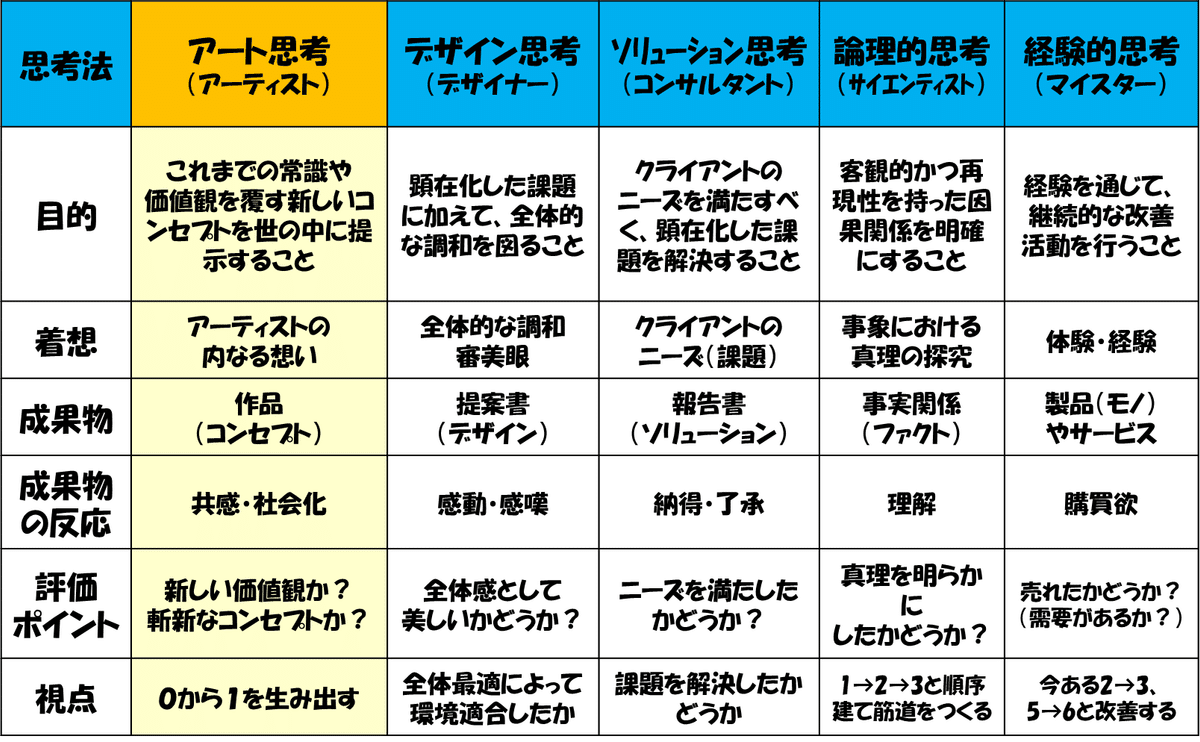 これから求められるアート思考｜DiO（Daisuke Oi）