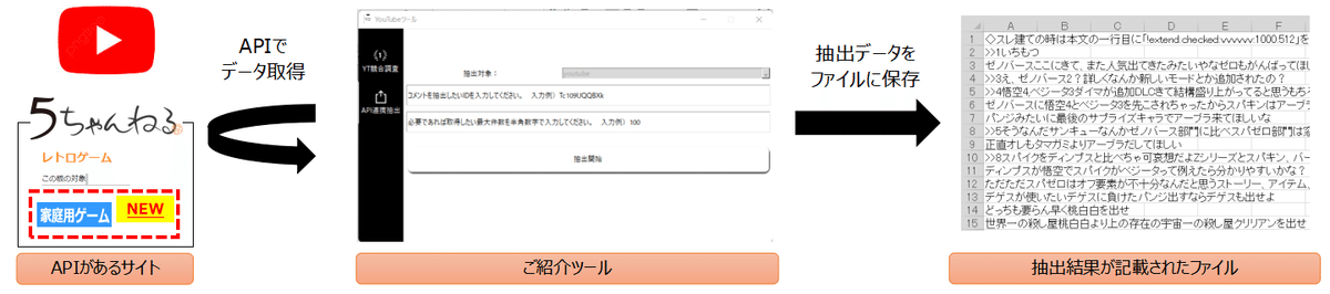 【追加設定】5ちゃんねる「家庭用ゲーム＠5ch掲示板」に対応！API連携抽出ツール向け拡張情報｜hero｜自動化のプロ