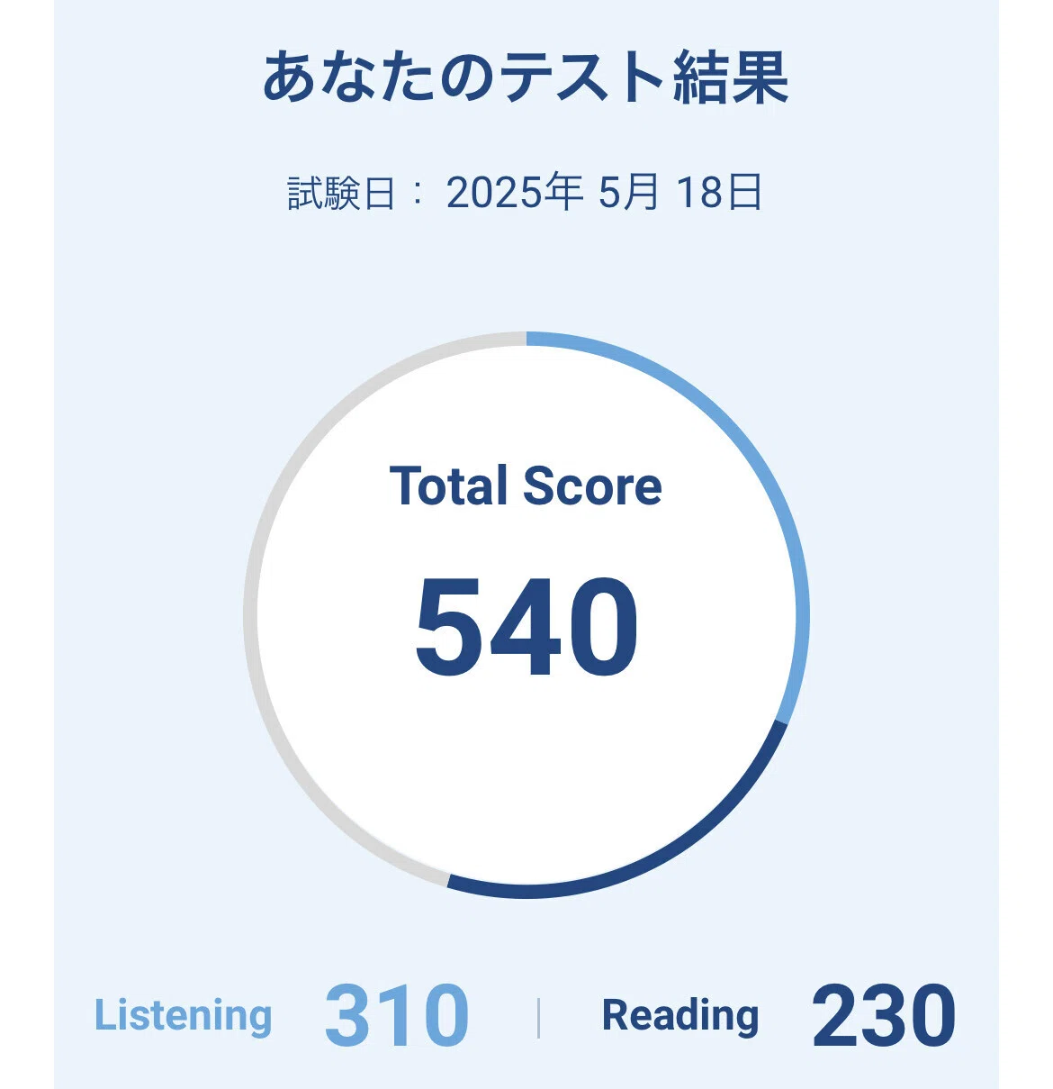 23WEEK―TOEIC公開テスト、IPベストの590点に届かず悔しい結果に！｜伊藤貴典