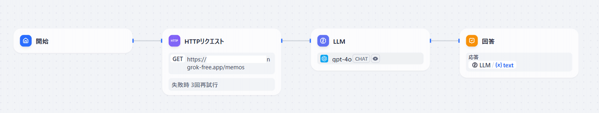 DifyのHTTPリクエストノードでWebAPIと通信してみる (データの読み取り)｜hagy