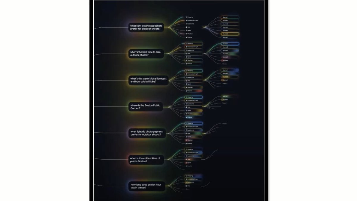 Googleの新手法「Query fan-out」がSEOに与える影響とは？｜SEO研究チャンネル