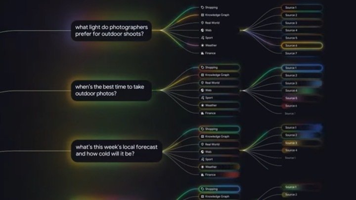 Googleの新手法「Query fan-out」がSEOに与える影響とは？｜SEO研究チャンネル