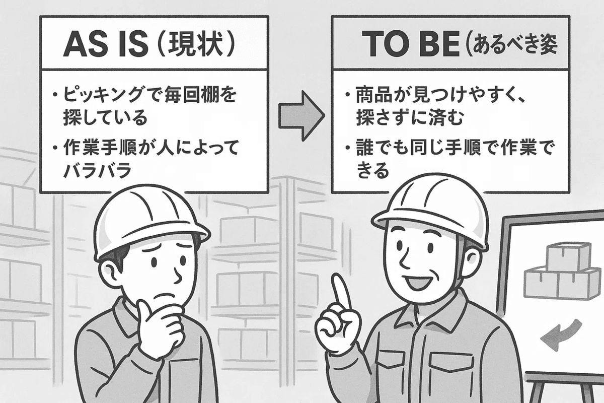 現場を変える“未来思考”ASIS-TOBEという考え方｜PLC