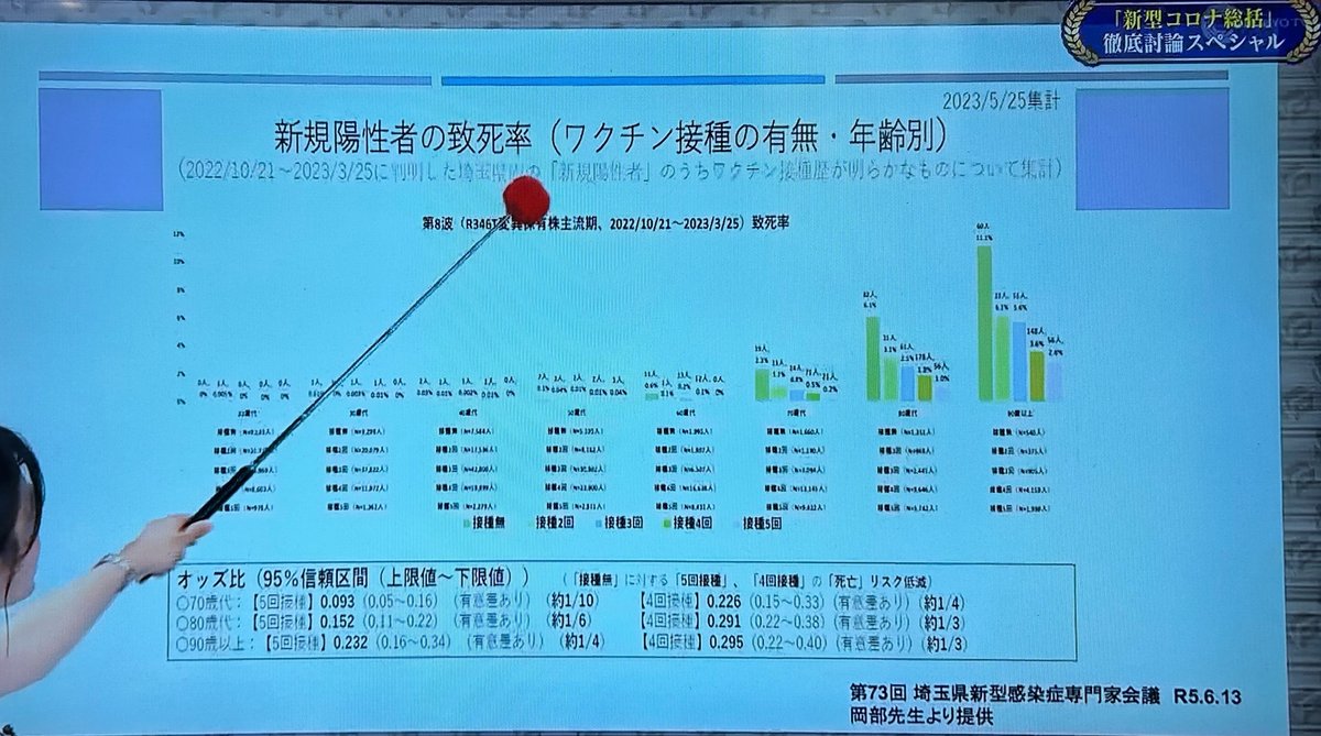 そこまで言って委員会NP「新型コロナ総括スペシャル」の感想｜Kosuke Inudo