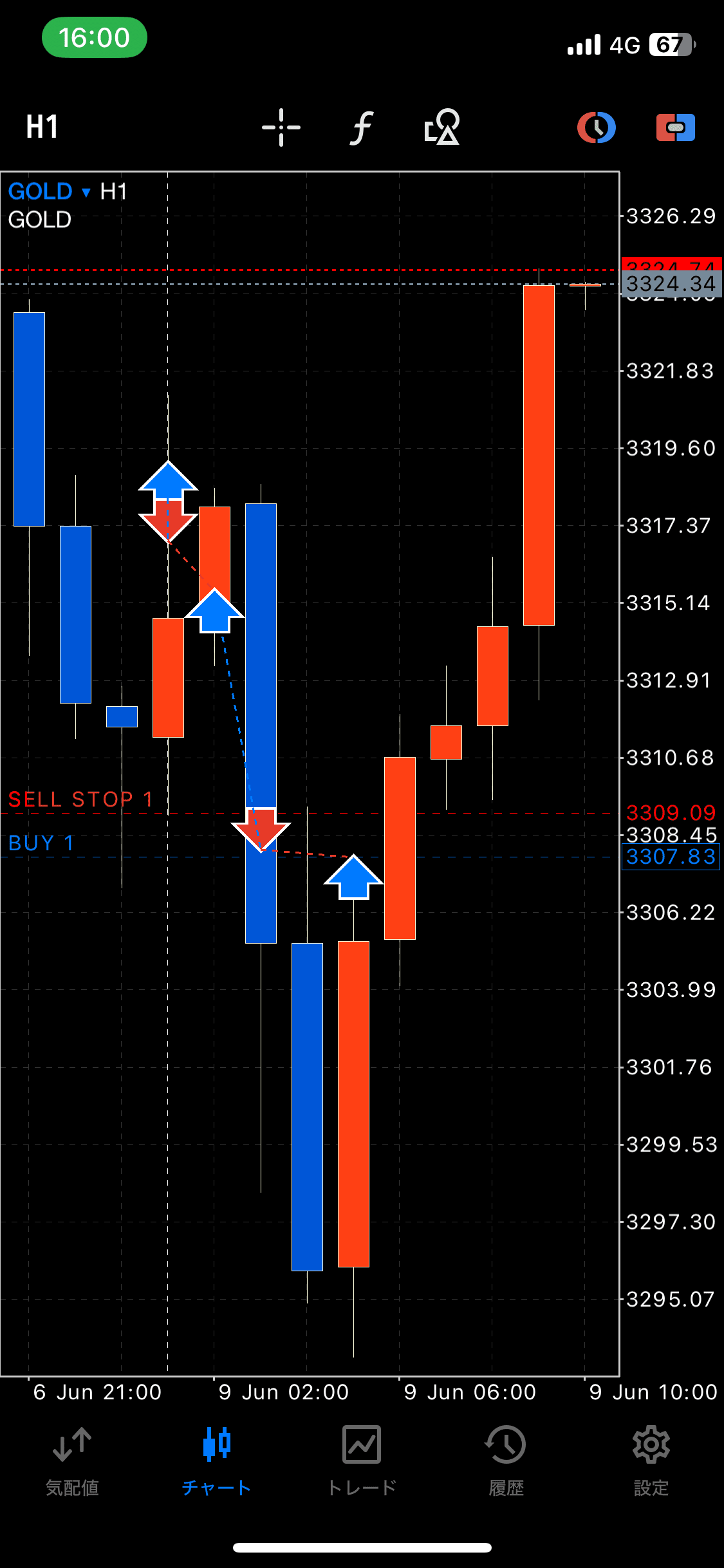 FX 半値戻しを利用したゴールドトレード｜captain009fx@技術派FXトレーダー 2021〜