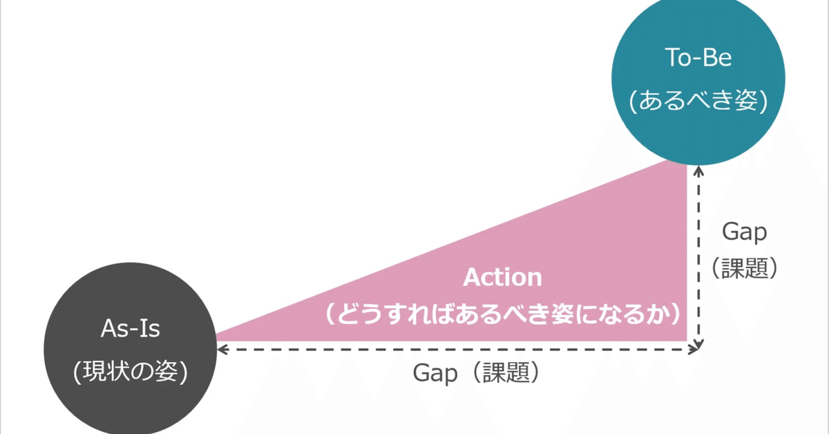 現場を変える“未来思考”ASIS-TOBEという考え方｜PLC