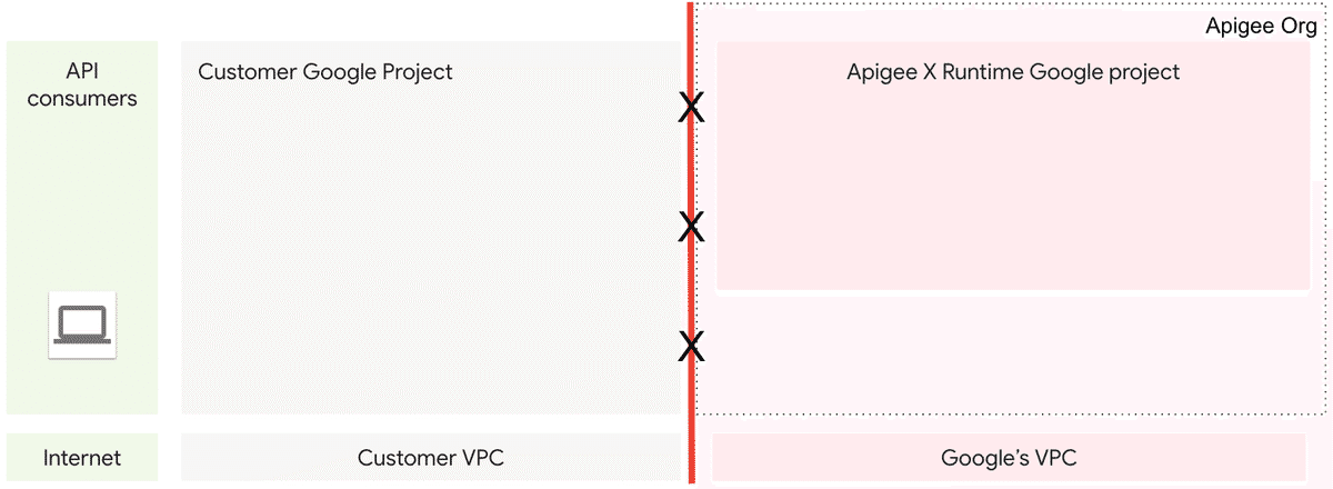 Apigee徹底入門：Google Cloudの強力なAPI管理サービスの機能からアーキテクチャまで｜Japan Digital Design ...