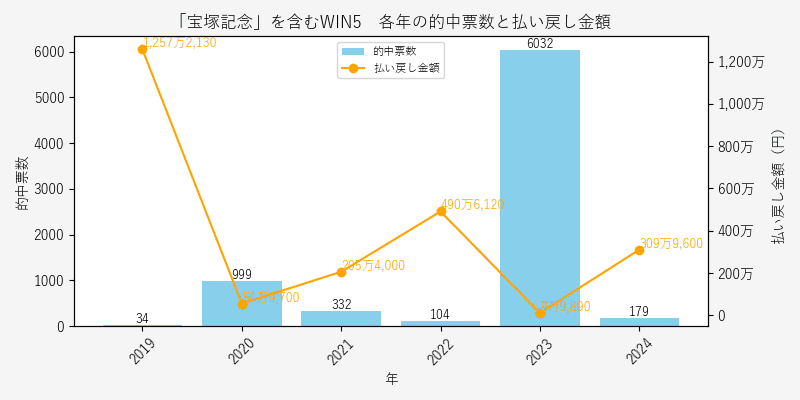 06/15(日) 無料WIN5予想(1)宝塚記念｜umanikomi