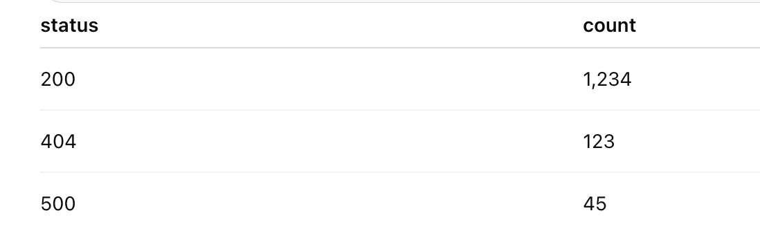 【Splunk】基本のSPL構文(search/stats/table)まとめ｜Yasue's 生成AIブログ (Retro Nova Tokyo)