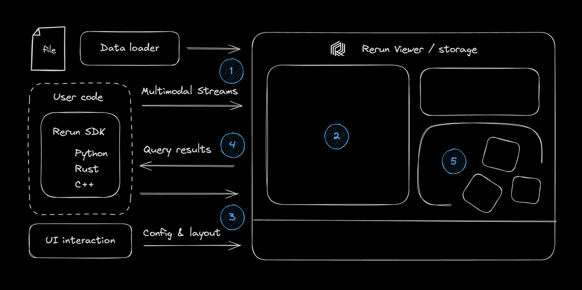 Rerun の概要｜npaka