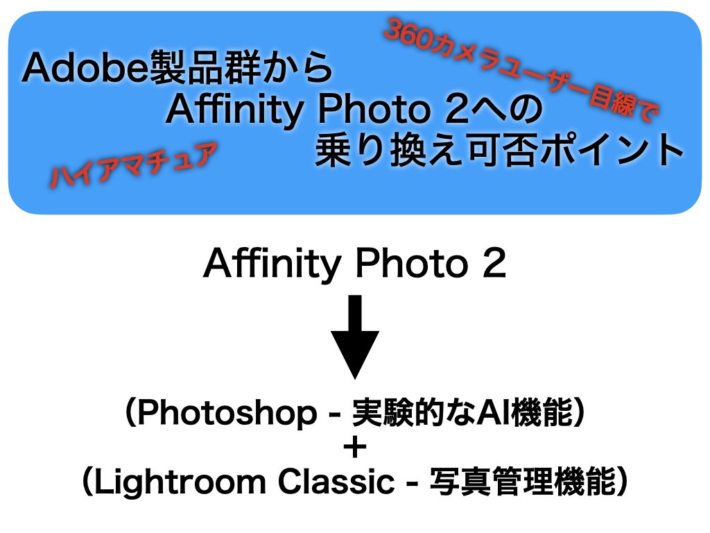 Affinity Photo2はAdobeキラー?!〜360カメラユーザー目線で〜360 イメージ DEEP HACK part 5｜ikejun360