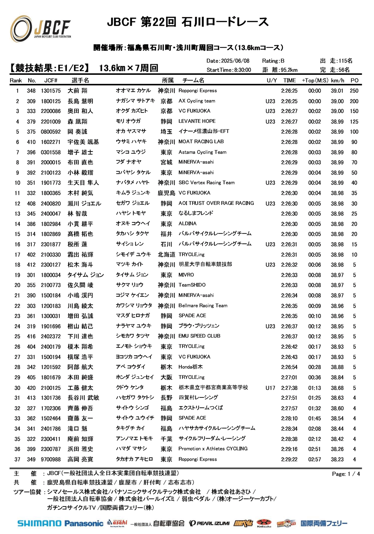 【RX 高岡 2025#16】 JBCF石川ロードレース E1 37位｜akihiro.takaoka