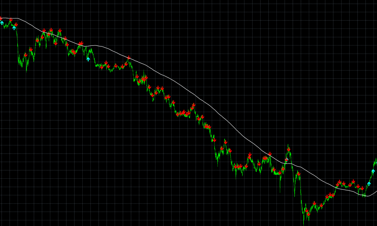 【MT4/MQL4】MACDクロス+MAフィルターによるエントリーサインインジケーター ソースコード無料公開｜トレーダーヒロ｜FX自動売買｜EA開発者