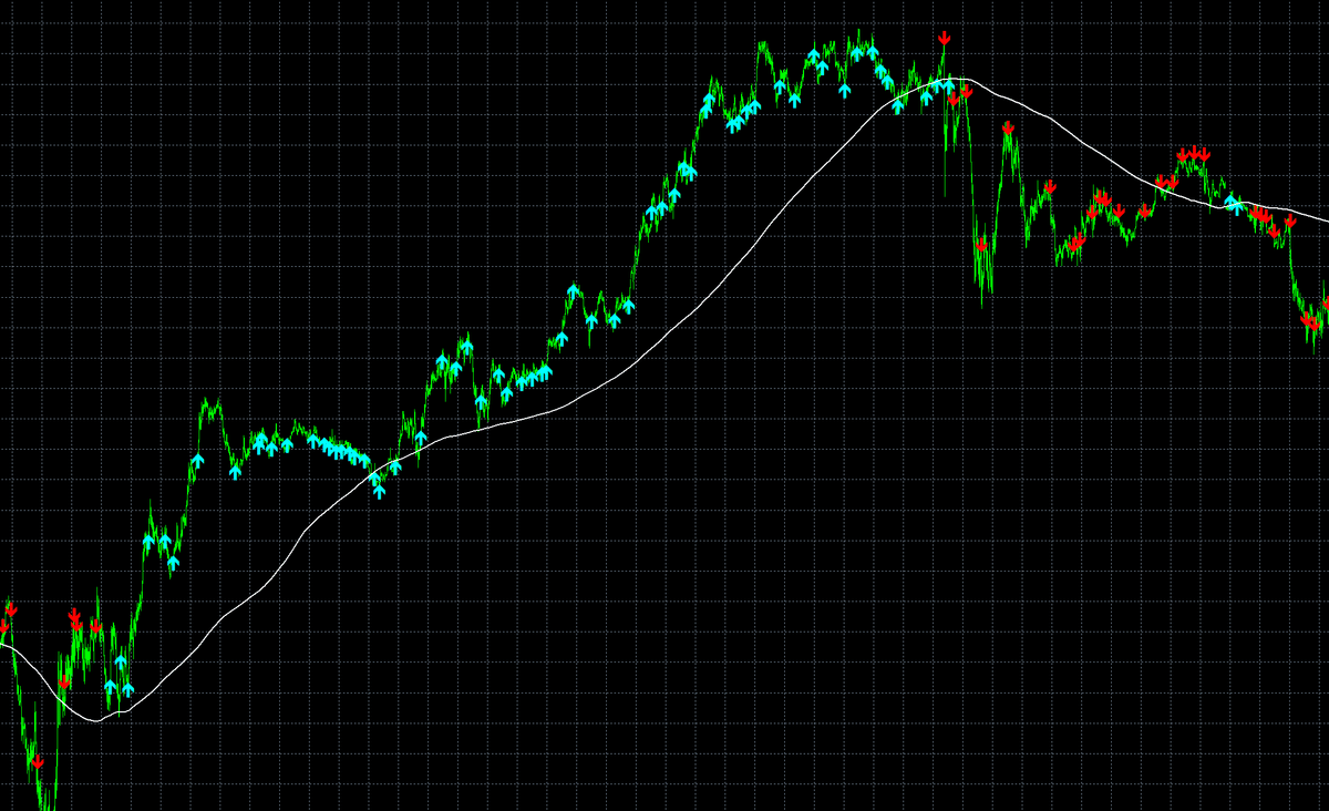 【MT4/MQL4】MACDクロス+MAフィルターによるエントリーサインインジケーター ソースコード無料公開｜トレーダーヒロ｜FX自動売買｜EA開発者