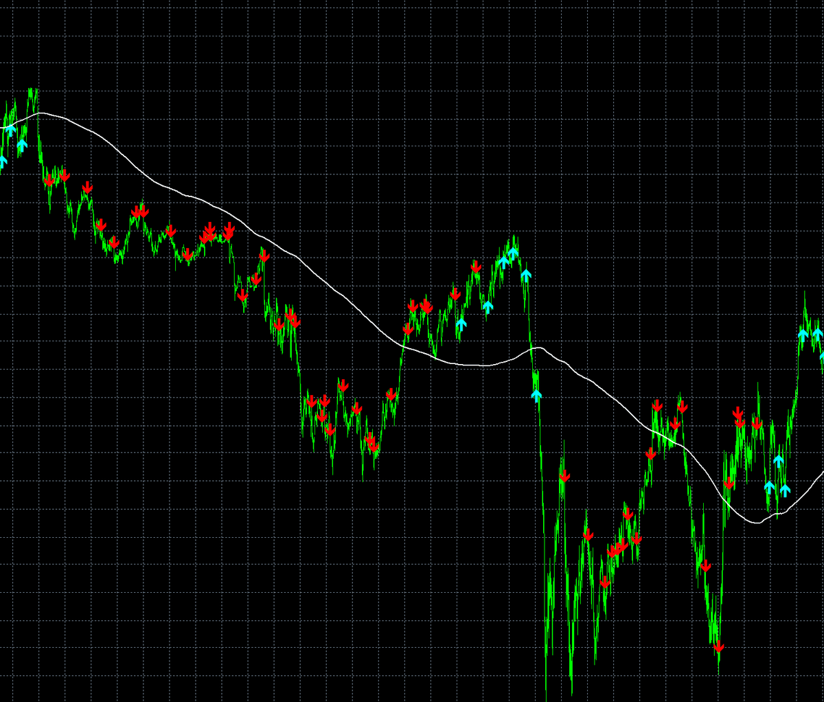 【MT4/MQL4】MACDクロス+MAフィルターによるエントリーサインインジケーター ソースコード無料公開｜トレーダーヒロ｜FX自動売買｜EA開発者