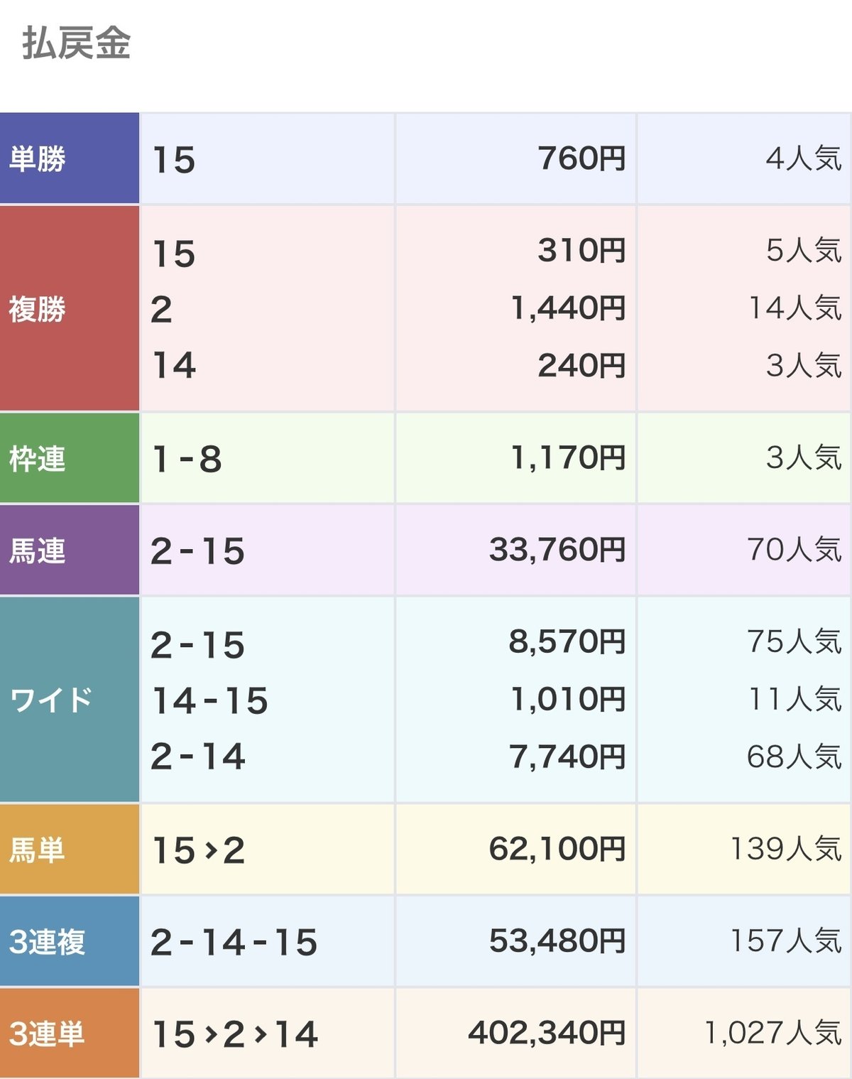 Win5予想 【6/15回】宝塚記念と少額Win5🐎 今回の無料枠は3歳馬の取捨｜ピンク-18【Win5】