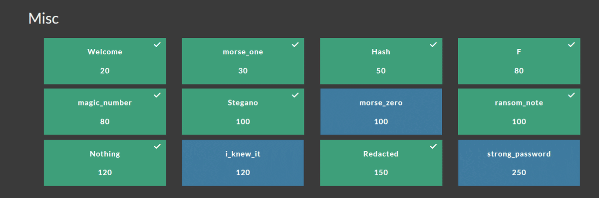 setodaNote CTF writeup ~Misc編~｜ねりもの。
