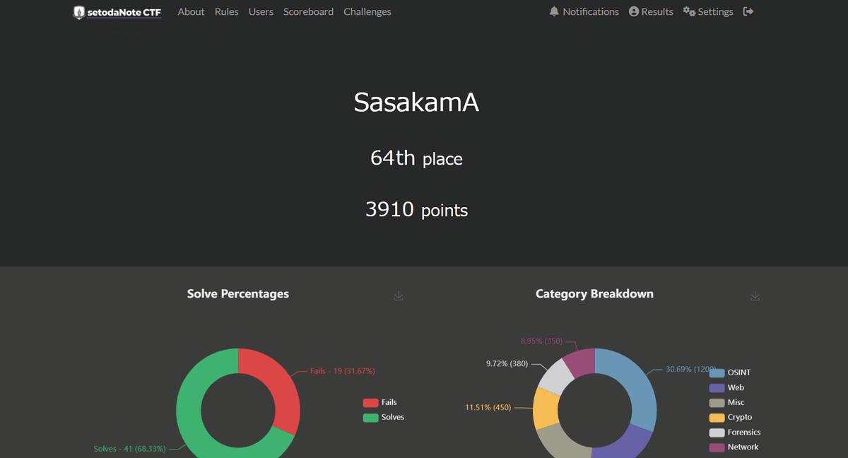 setodaNote CTF writeup ~Misc編~｜ねりもの。