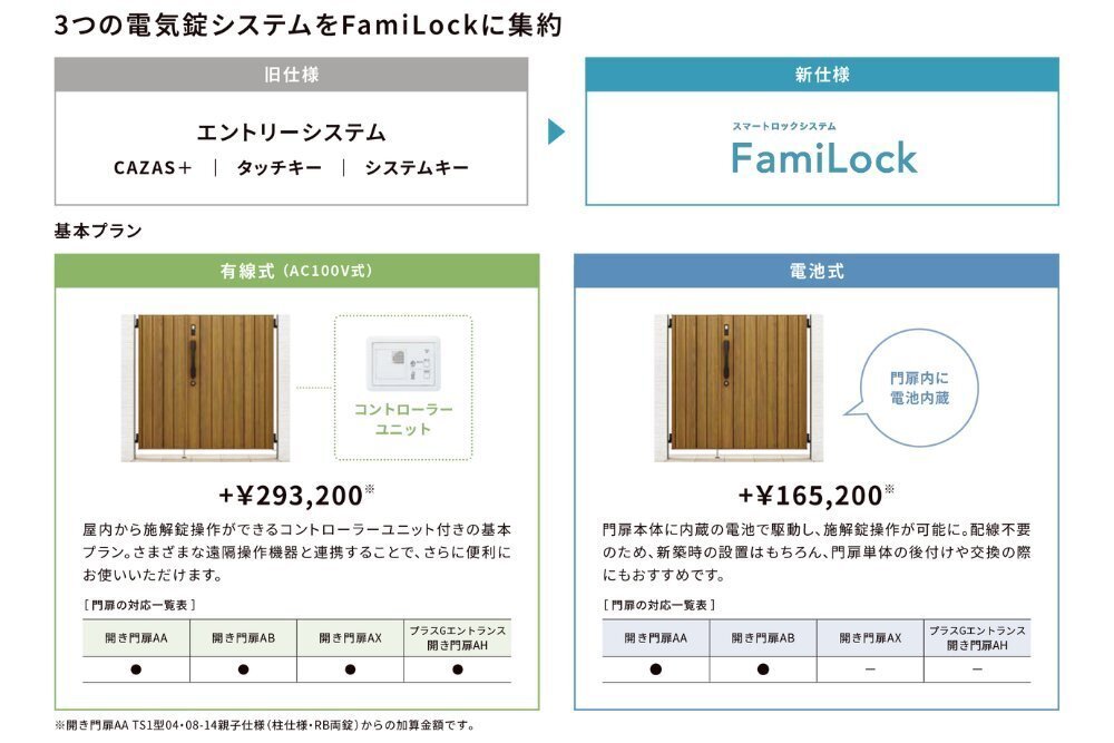 関西エクステリアフェア2025｜LIXIL｜新商品「開き門扉AX」＆「FamiLock」をご紹介！｜エクスガーデンナビ(エクステリアとガーデンのお店)