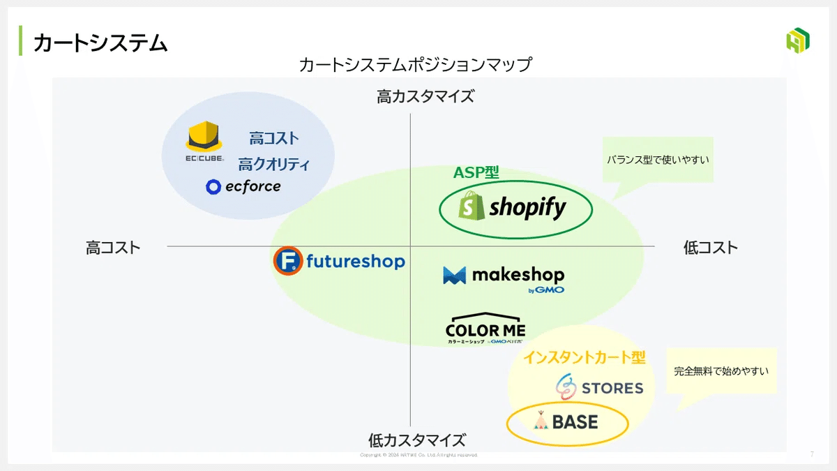 【コラム記事】自社サイトを立ち上げるならShopifyとBASEどちらがいいの？｜HATME株式会社 ソリューション部