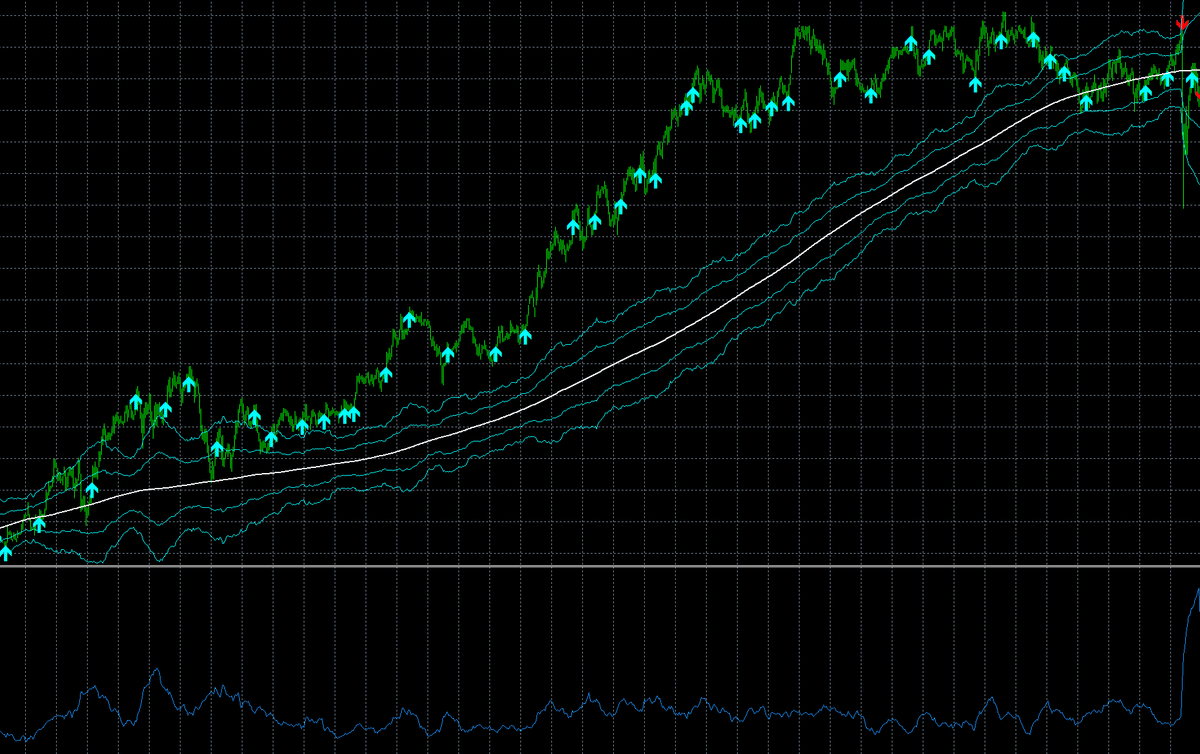 【MT4/MQL4】「SMA+ATRバンド表示」＋「MACD+MAサイン」 ソースコード無料公開｜トレヒロ｜FX自動売買｜EA開発者