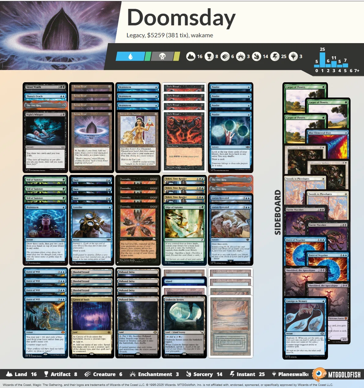 Legacy Showcase Challenge準優勝 4CDoomsday 調整日記｜wakame