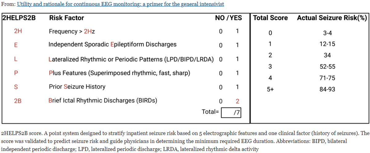 意識障害の鑑別で痙攣発作リスクを判断する重要な臨床所見について｜脳神経内科医の「カルテ」