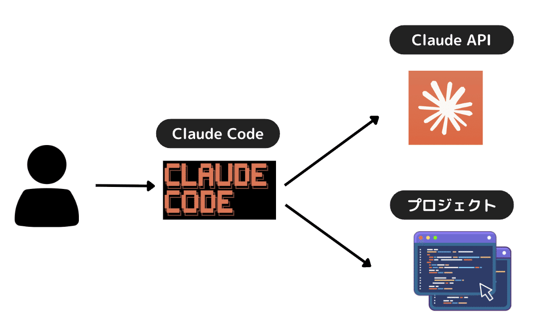 #2【AI駆動開発】ClaudeCodeの使い方入門｜今すぐ始めるバイブコーディング体験！｜ひろエンジニア社長 / AI大全