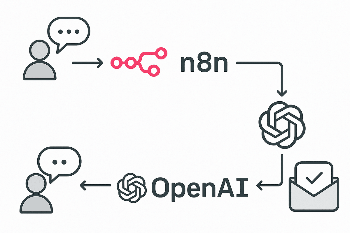 n8nでのcron設定：定期実行ワークフローの作り方｜MCP & AI Agent 活用所｜seirin and company LLC