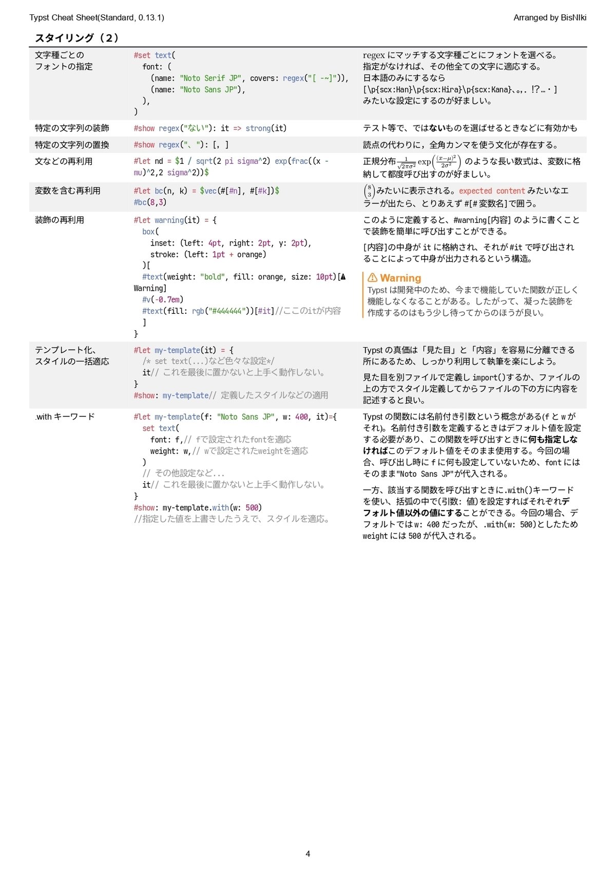 Typst用チートシートの仮公開｜BisNiki