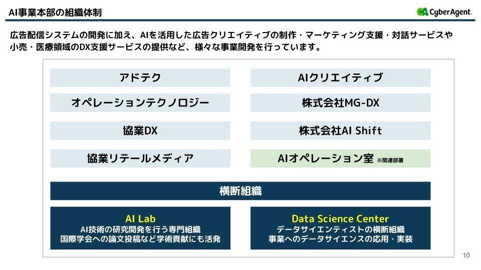 【CyberAgent AI事業本部】公式noteを開設しました📣！｜CyberAgent AI事業本部公式note