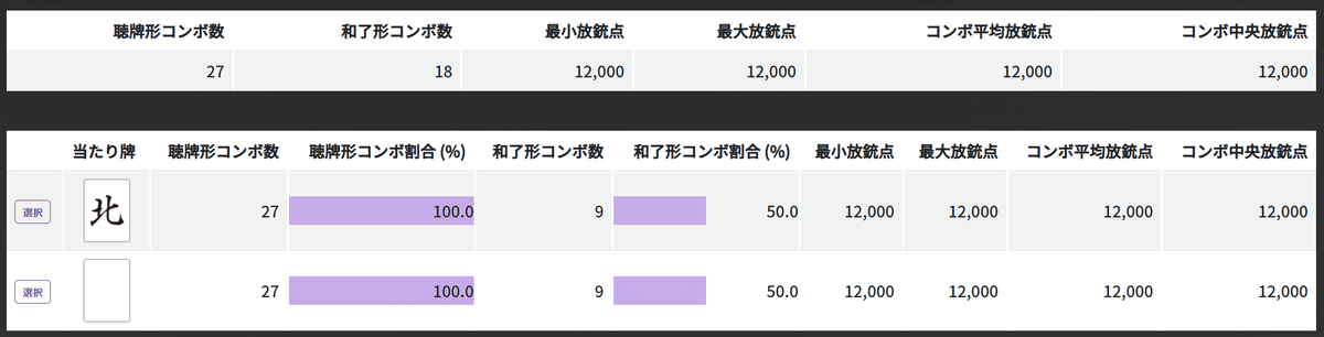 NAGAモデルを利用した『牌譜逆再生による証明可能な"読み"』｜NAGA Project