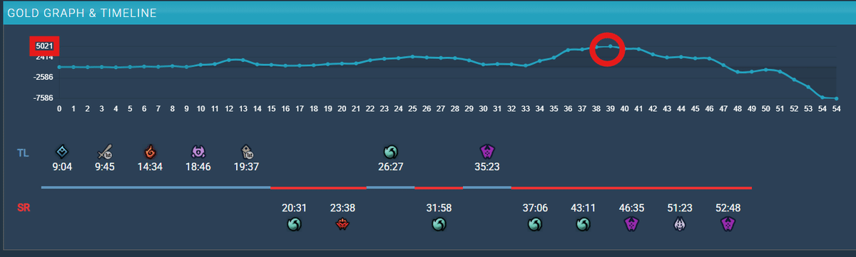 TL vs SR - PLAYOFFS 2025 LTA North Split 2 ｜EIGO