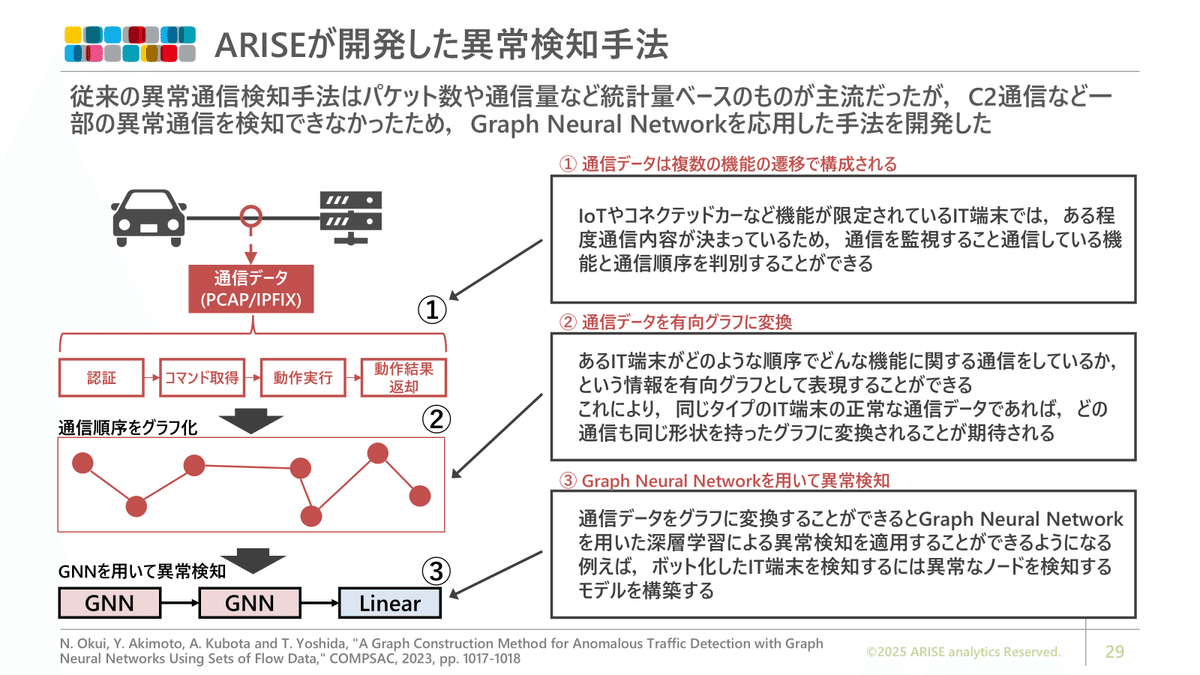 2025年度 人工知能学会 全国大会に参加しました｜ARISE analytics (アライズ アナリティクス)