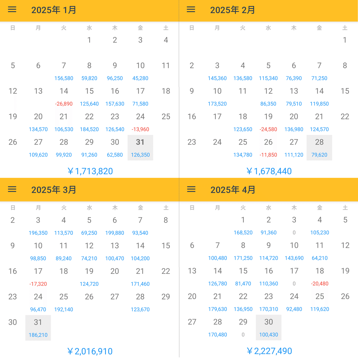 【FXトレード手法】トレンドのほんのちょっとずつを狙えば良い｜トウジFX [Future Under Cover.] (1日+10pips)