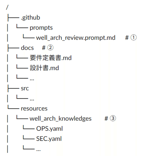 GitHub Copilot に AWS Well-Architected Framework レビューをさせてみた｜シンプレクス エンジニア ...