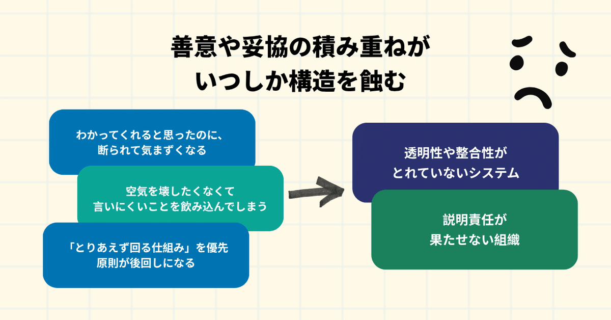 「できるけど、やるべきじゃない」――善意の依頼に、“誠実なNO”を返せるだろうか？｜Nyle Engineer Blog