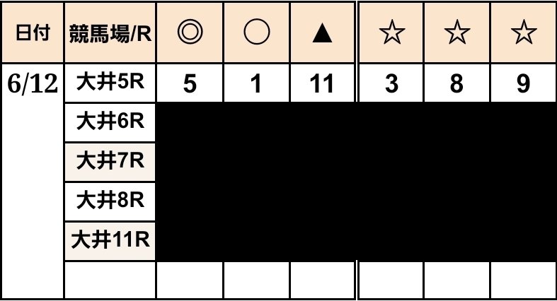 6/12【厳選《穴》狙い目レース】無料：大井5R┃有料：大井5R￤大井6R￤大井7R￤大井8R￤大井11R+[追記]｜穴馬ハンター🐴