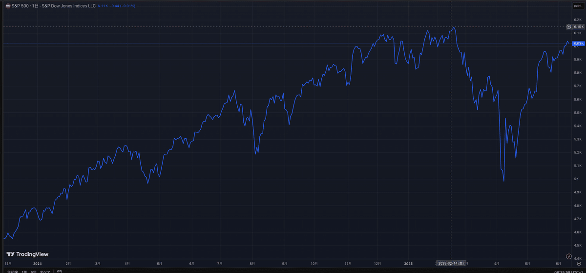 2025年下半期のマーケット展望｜高見澤秀介 | Lambda CEO