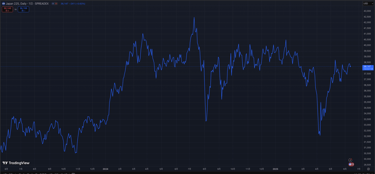 2025年下半期のマーケット展望｜高見澤秀介 | Lambda CEO