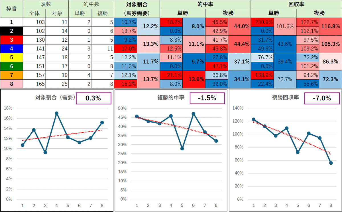札幌芝1800mの傾向【2025年】｜回収率100%超えの条件、枠は？｜渾身@回収率競馬