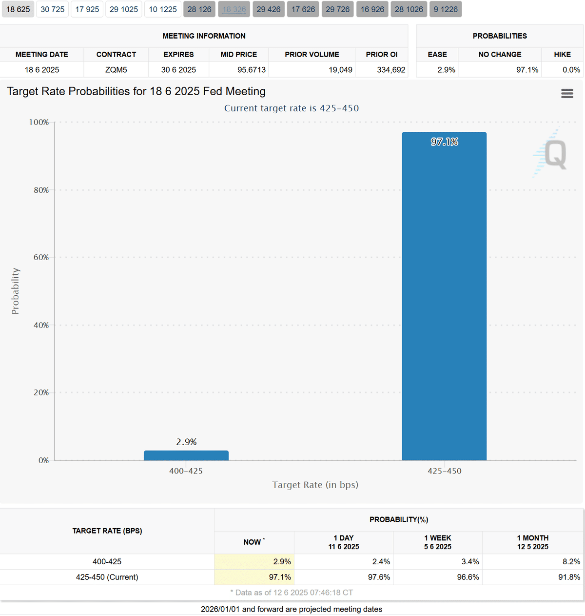 FOMC 25年6月18日🍓過去データ｜NEO