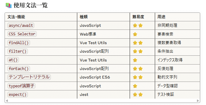 【新人エンジニア向け】修正コードで使った JavaScript/Jest文法完全解説｜YUKIKO@BI＆AIを極めたい（転職活動中スカウト歓迎）