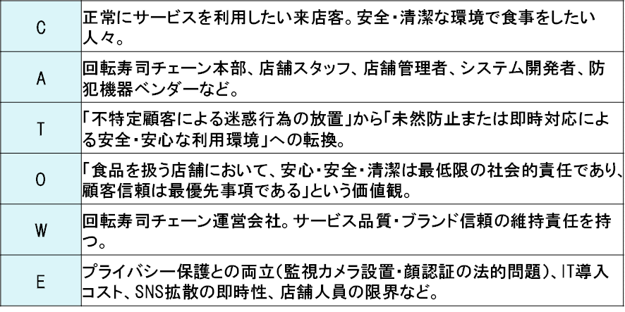 生成AIでCATWOE分析｜山修さん