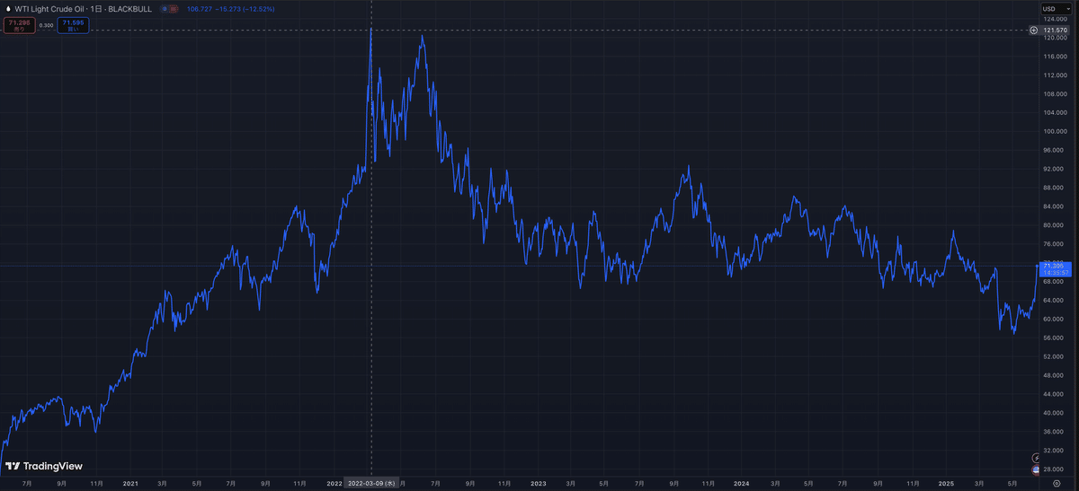 🇺🇸米国景気：ソフトランディングか後退か？(2025年6月)｜高見澤秀介 | Lambda CEO