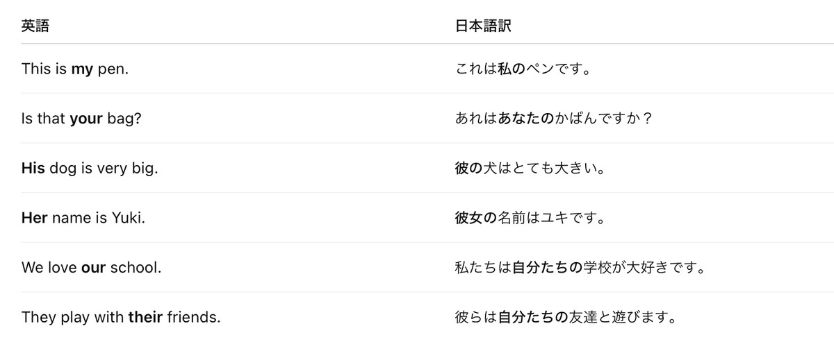 【中学英語文法シリーズ⑳】「所有格」｜liyin_eigo
