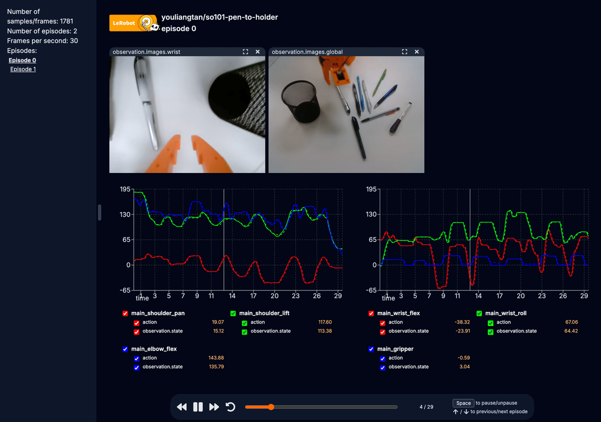 SO-101 入門 (8) - Google Colab での学習｜npaka