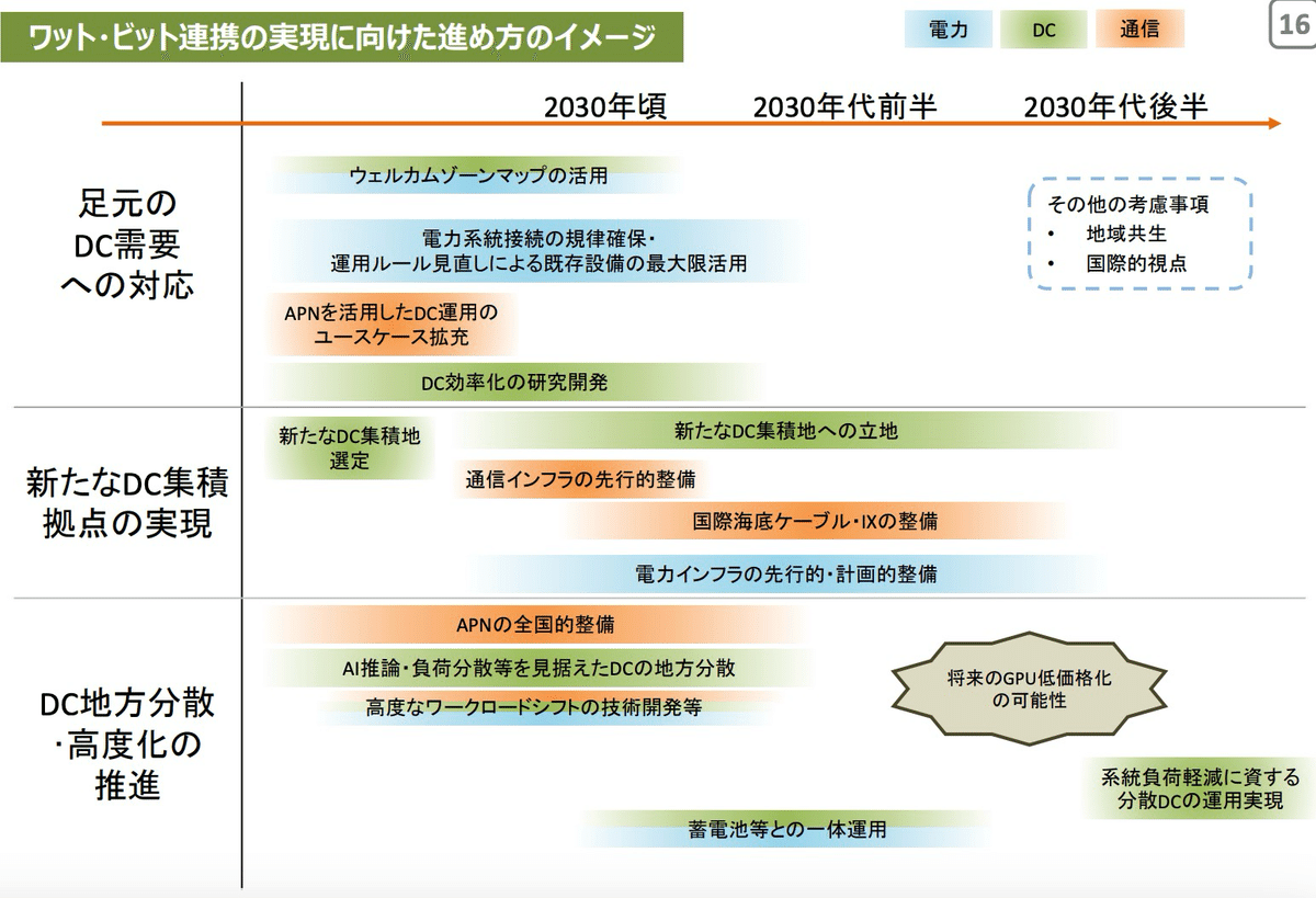 🔥 データセンター地方分散の新潮流が始まった 🚀｜yo4shi80